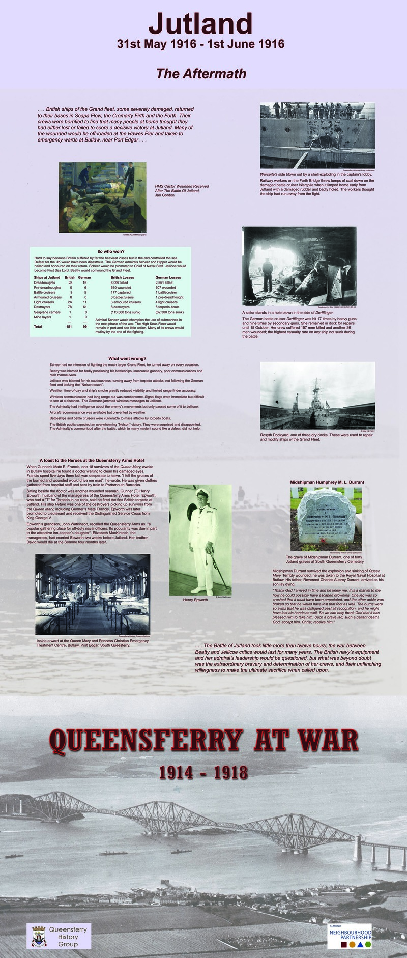 Exhibitions Remembering the Great War – Queensferry History